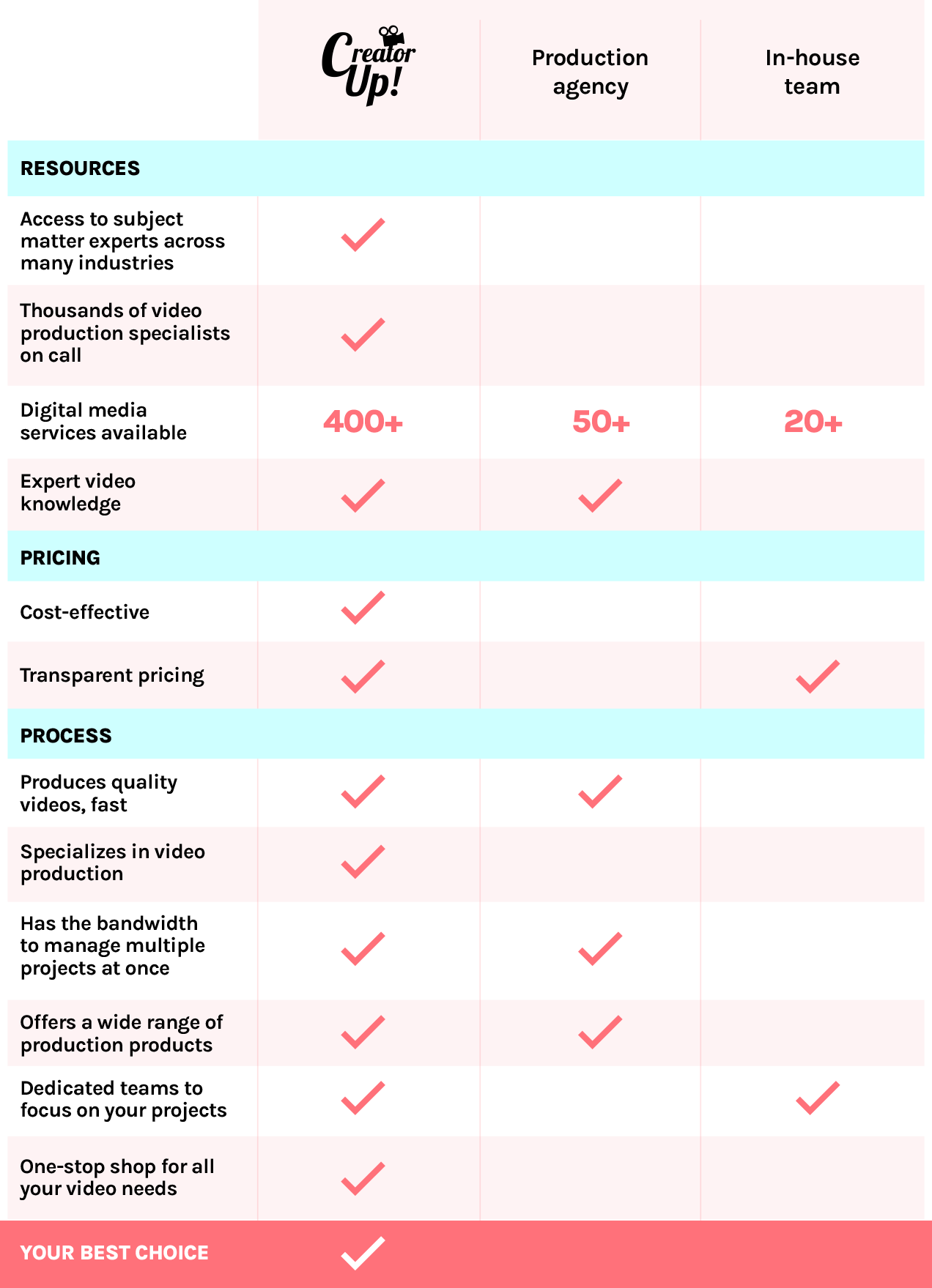 Why CreatorUp - CreatorUp
